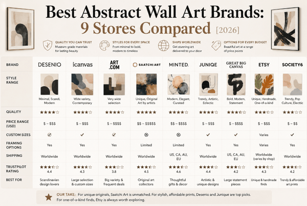 Best Abstract Wall Art Brands Compared [2026] | Rossetti Art